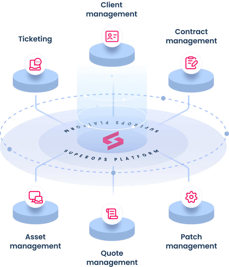 PSA-RMM for Co-Managed IT Services | SuperOps.ai