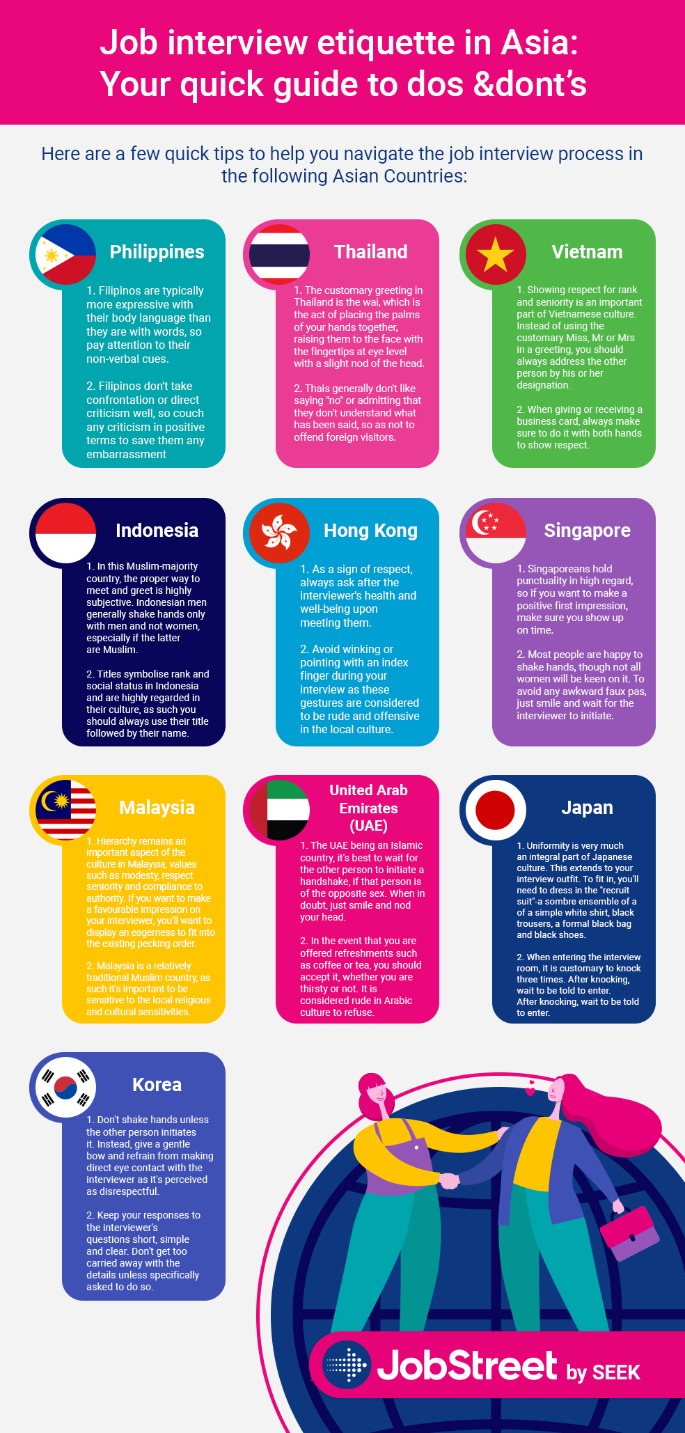 Proper Job Interview Etiquette 10 Tips To Hire The Right Candidate