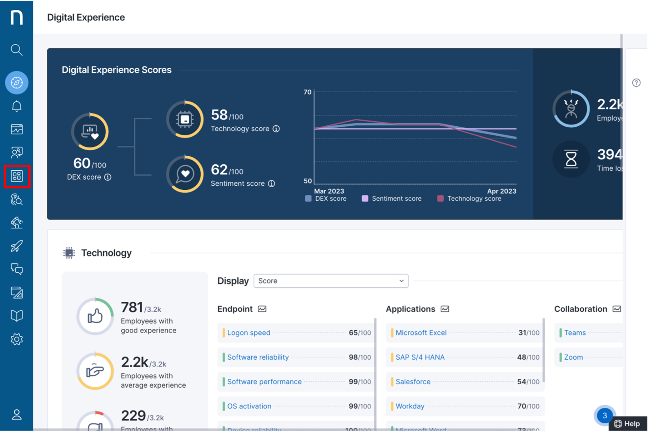 How To Perform A Usage Based Intelligent Hardware Refresh With Nexthink