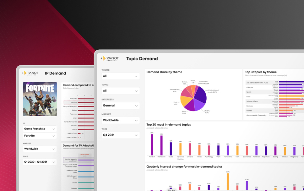 DEMAND360 product suite for entertainment companies | Parrot Analytics