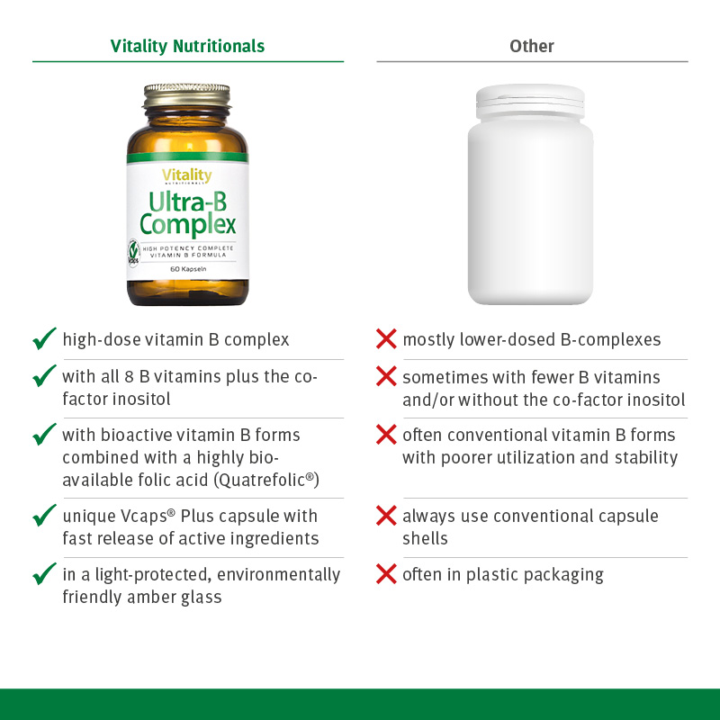 Order Vitamin B Capsules | Ultra B Complex