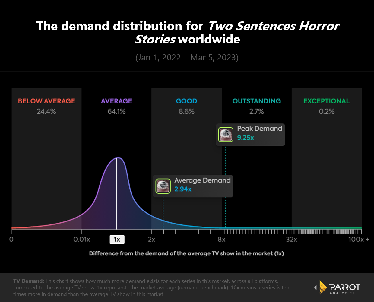 The CW is expanding its brand to compete in a transforming market ...