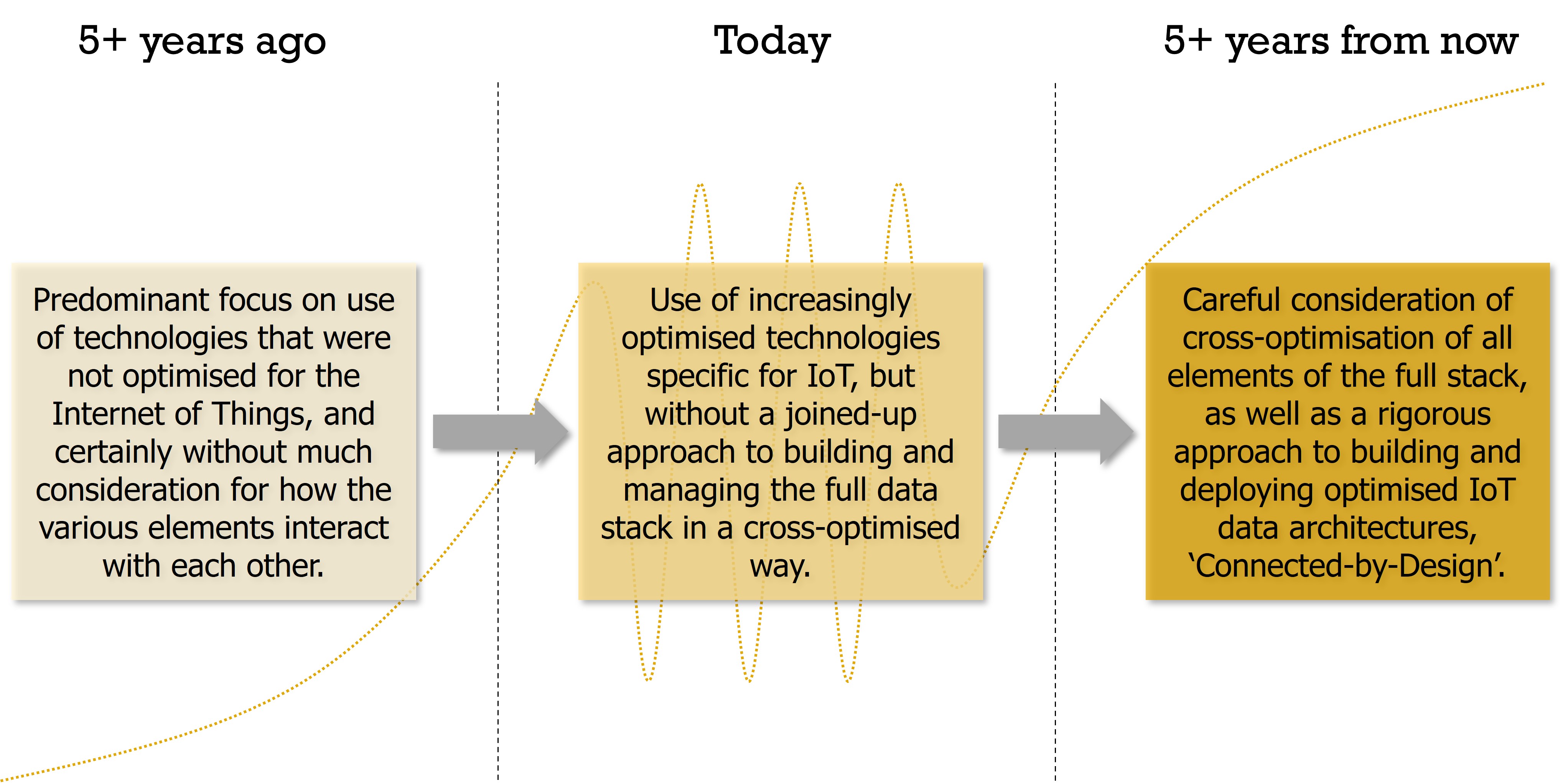 New Transforma Insights study identifies the need for IoT to be ‘Connected-by-Design ...
