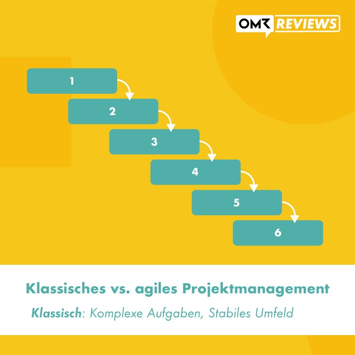 Was ist Projektmanagement? – Definition und Grundlagen