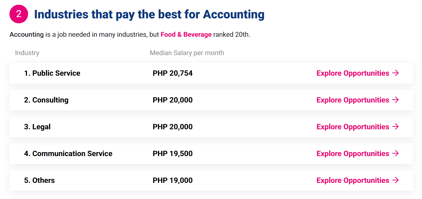 How To Compute Salary JobStreet Philippines
