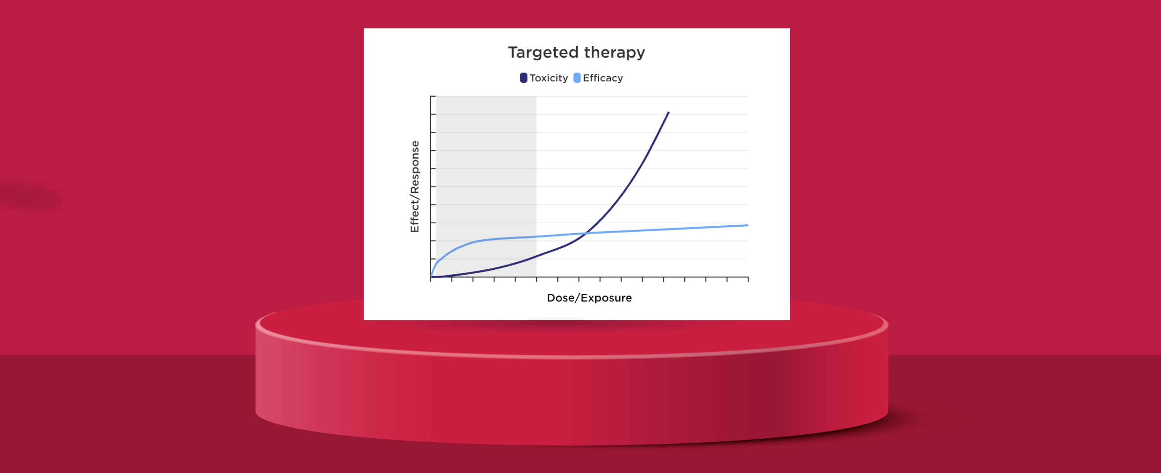 Biocentury Navigating Dose Optimization Requirements As A Small Biotech