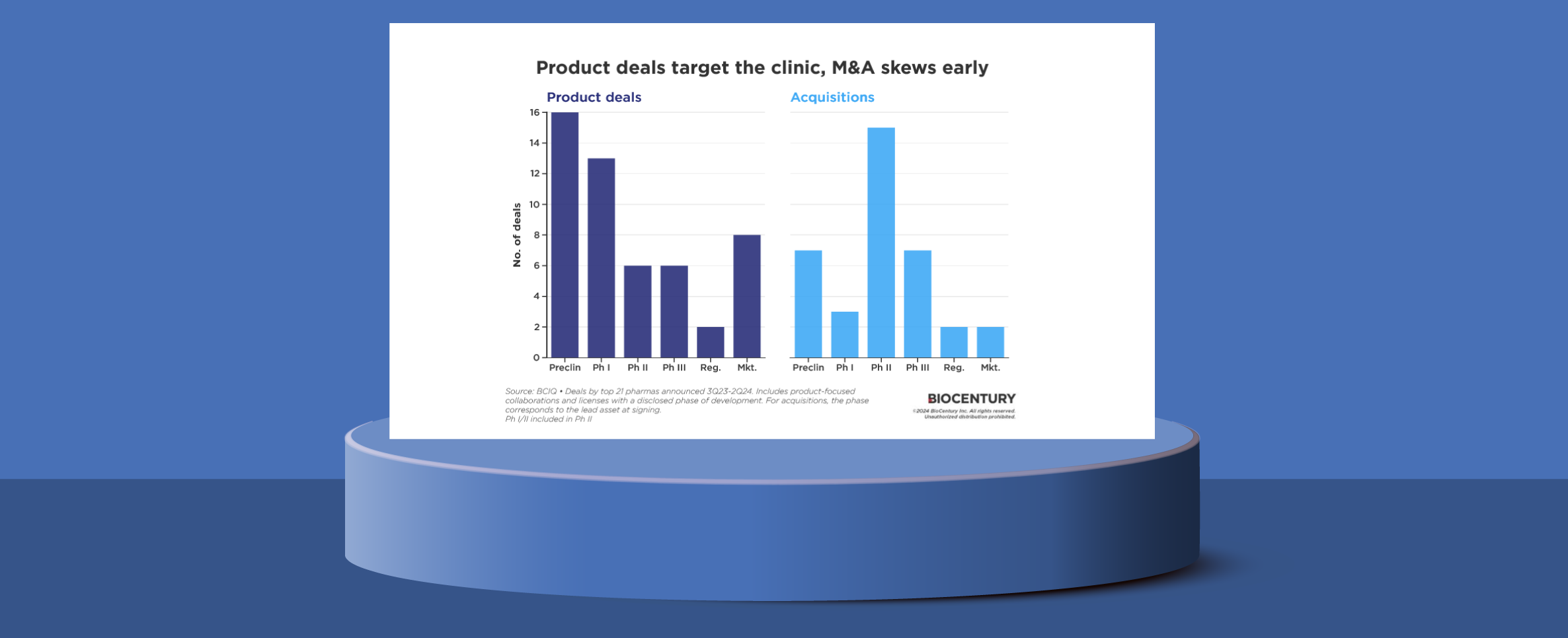 BioCentury - Pharma deals pivot from high-risk modalities, targets