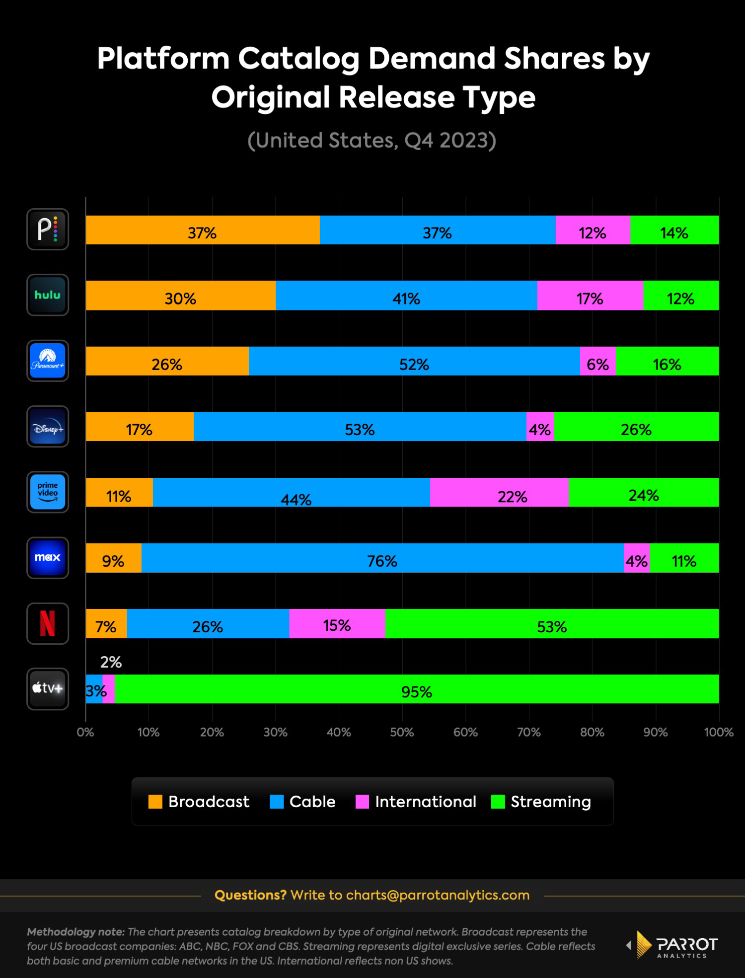Streamer strategies for audience retention without prestige linear ...