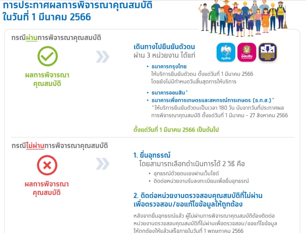 อัปเดต! บัตรสวัสดิการแห่งรัฐ 2566 เริ่มใช้สิทธิเมษายนนี้! - Jobsdb ไทย