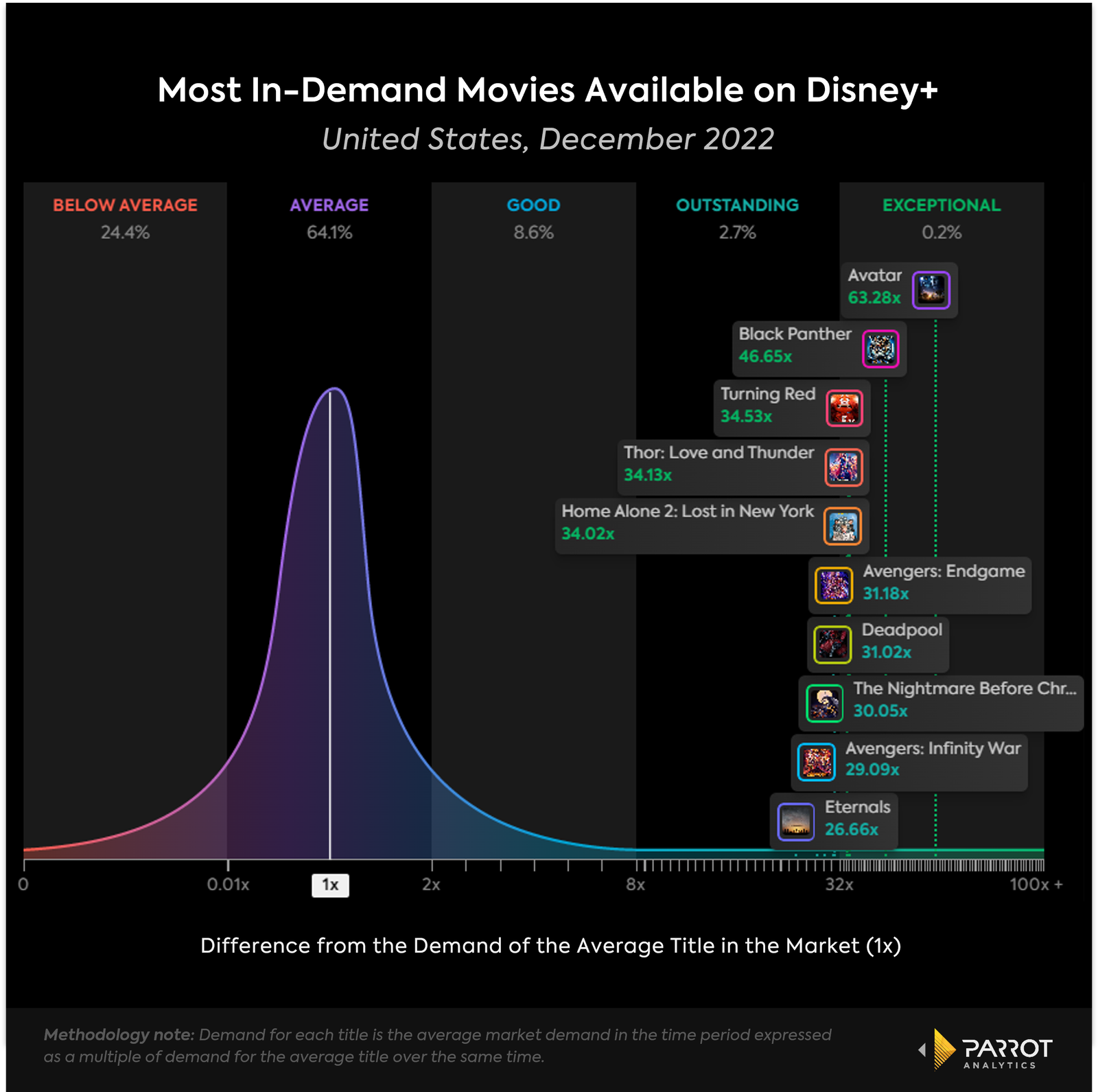 Top Shows and Movies on Disney+ in December: Disney+ is leaning into ...