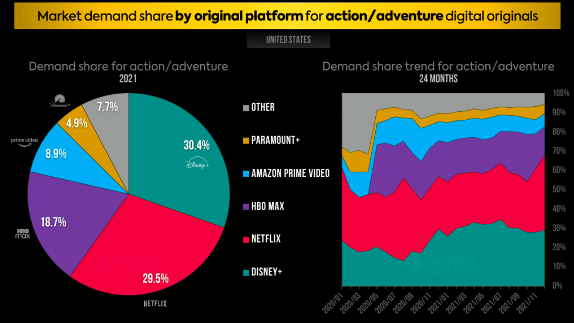 Streaming Economics: United States TV & Streaming Landscape: Key ...