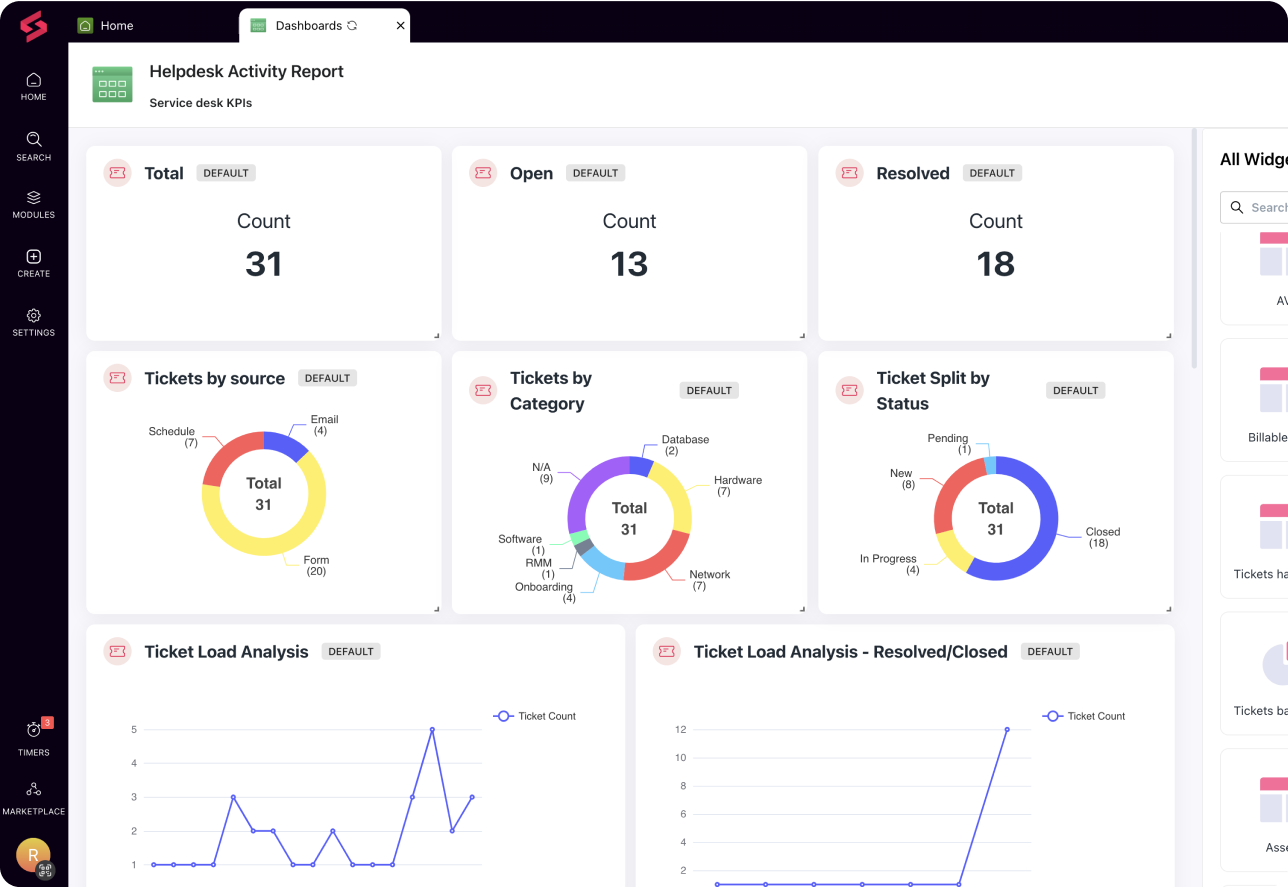 Reporting software for MSPs | PSA-RMM software