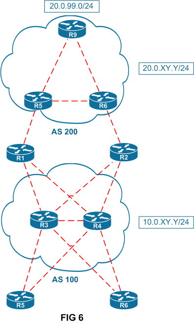 Mastering Fast BGP Convergence: Techniques for Swift Network Reco...
