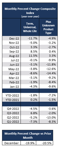 MIB - Life Index - Canadian Life Insurance Activity Declines for 2022 ...