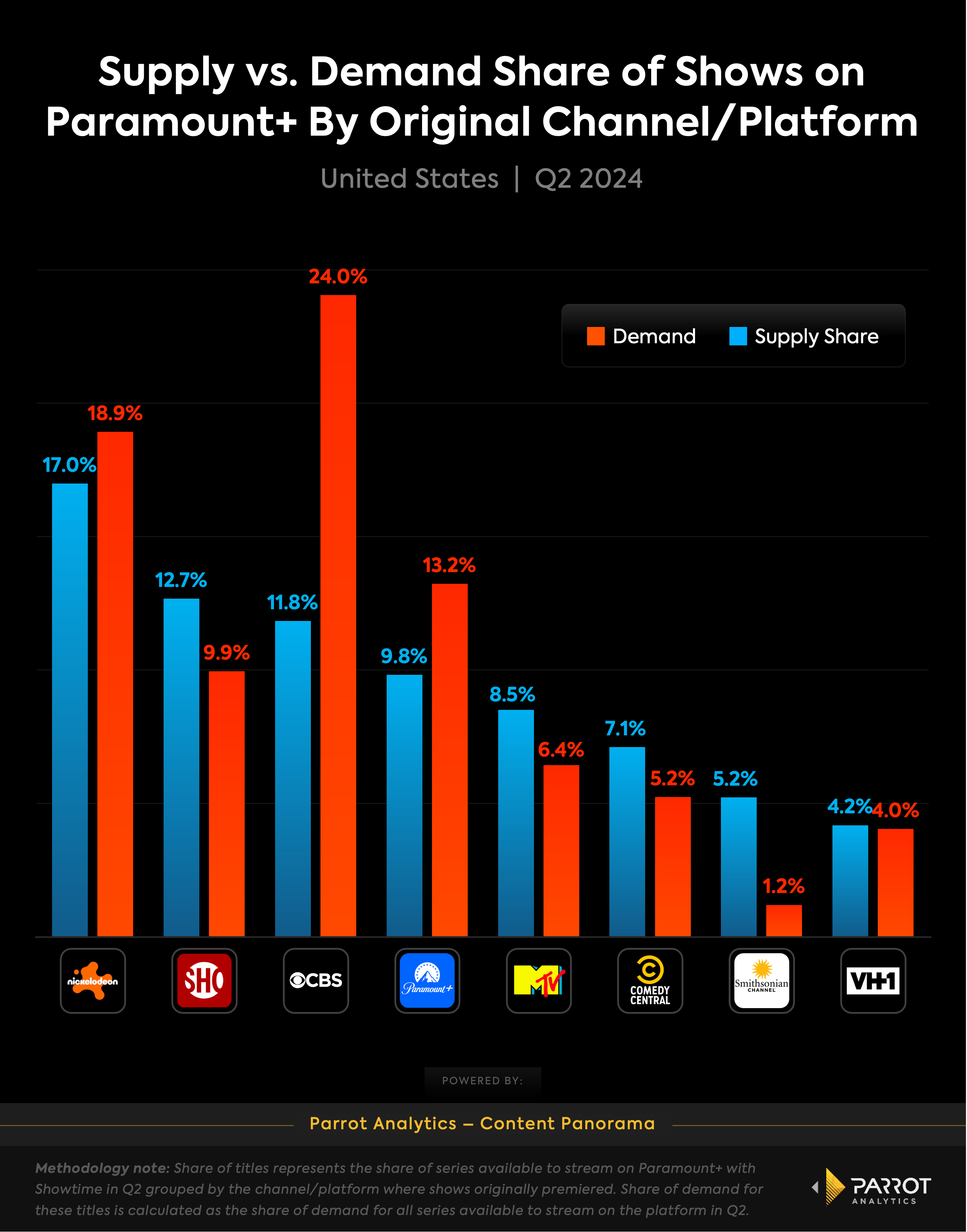 Which Paramount brands are delivering for its streaming business ...