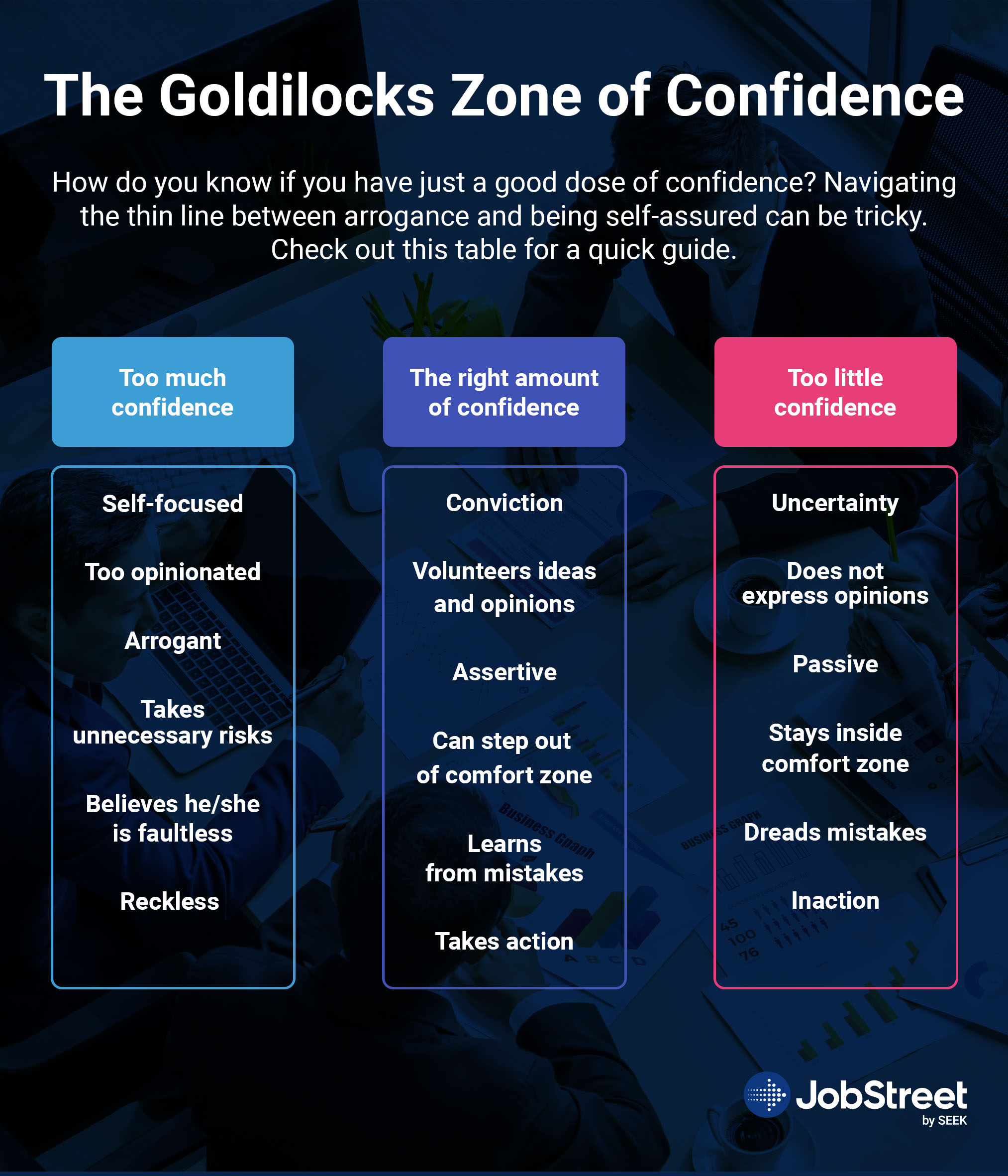 How Much Confidence Do You Really Need? - Jobstreet Singapore