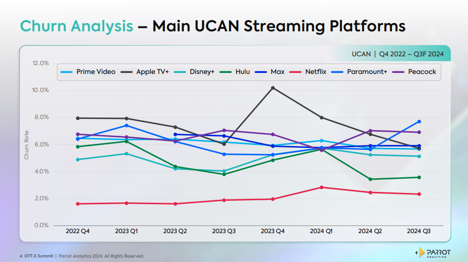 Streaming Economics: Measuring the Global Performance of Streaming ...