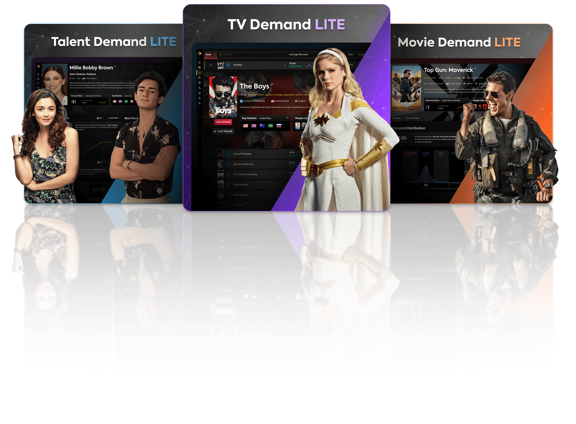 DEMAND360 product suite for entertainment companies | Parrot Analytics