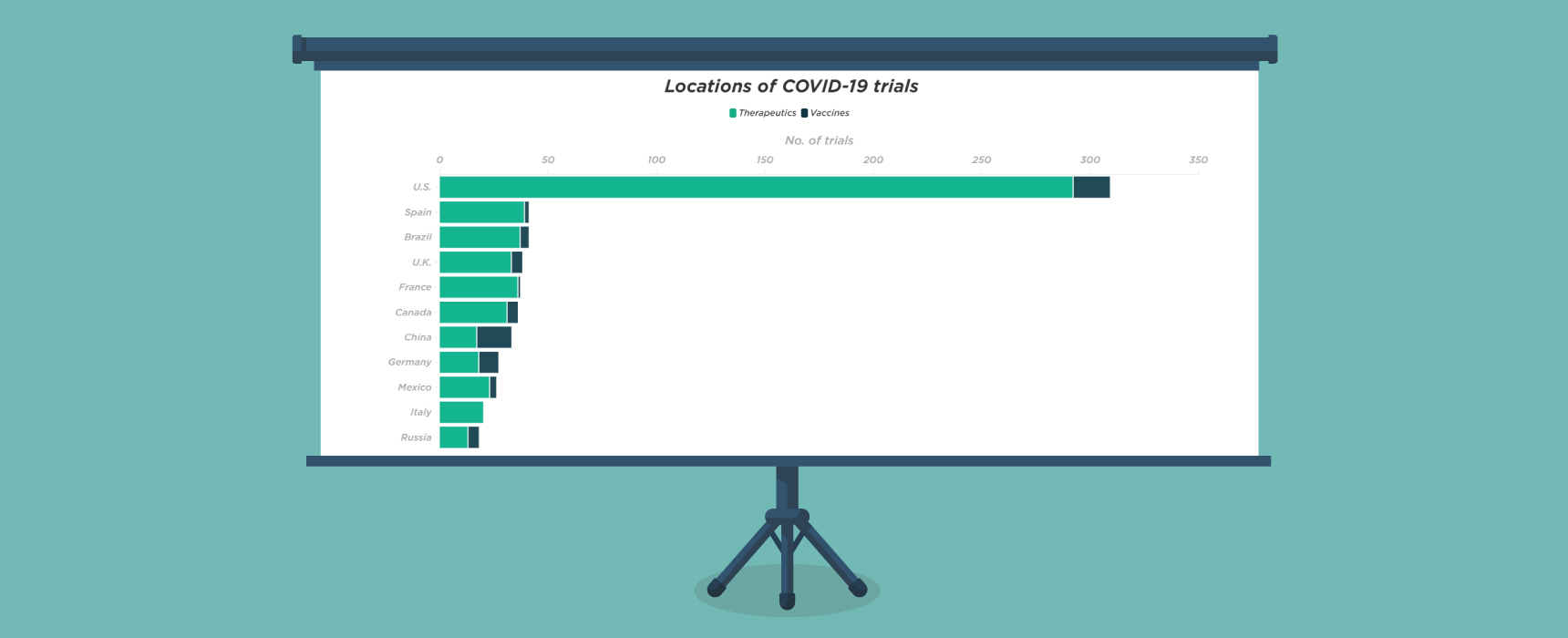 BioCentury - Where companies are testing COVID-19 therapies and ...