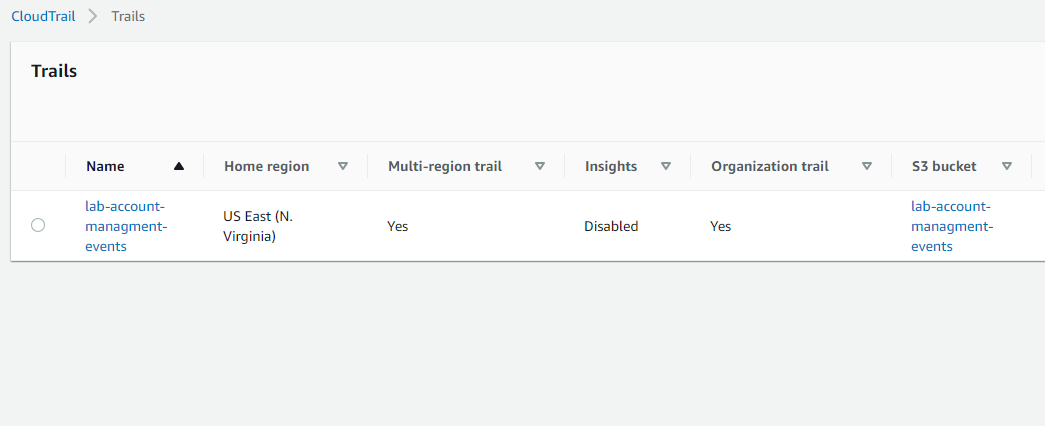 How to Use AWS CloudTrail: Creating Trails