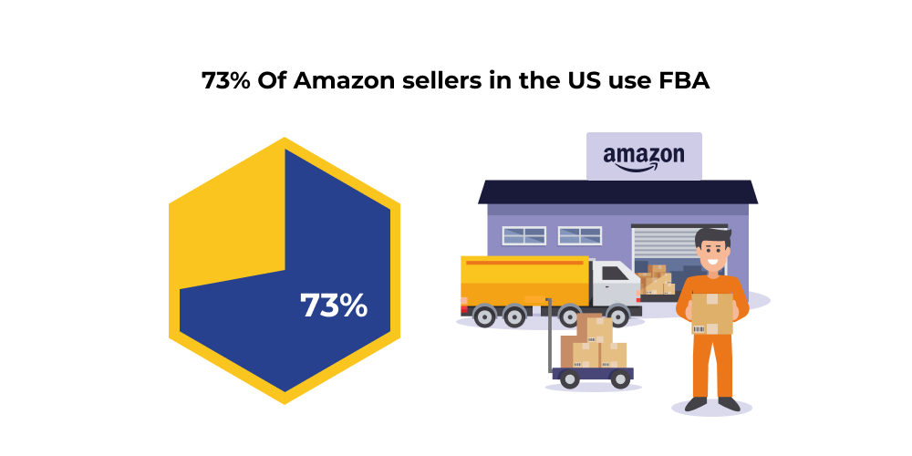 Amazon FBA vs FBM: Which One Suits Best for Your Business