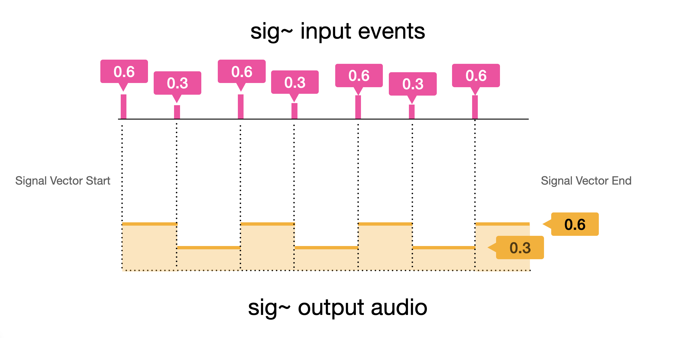 Intro to Sample Accurate Patching | Cycling '74