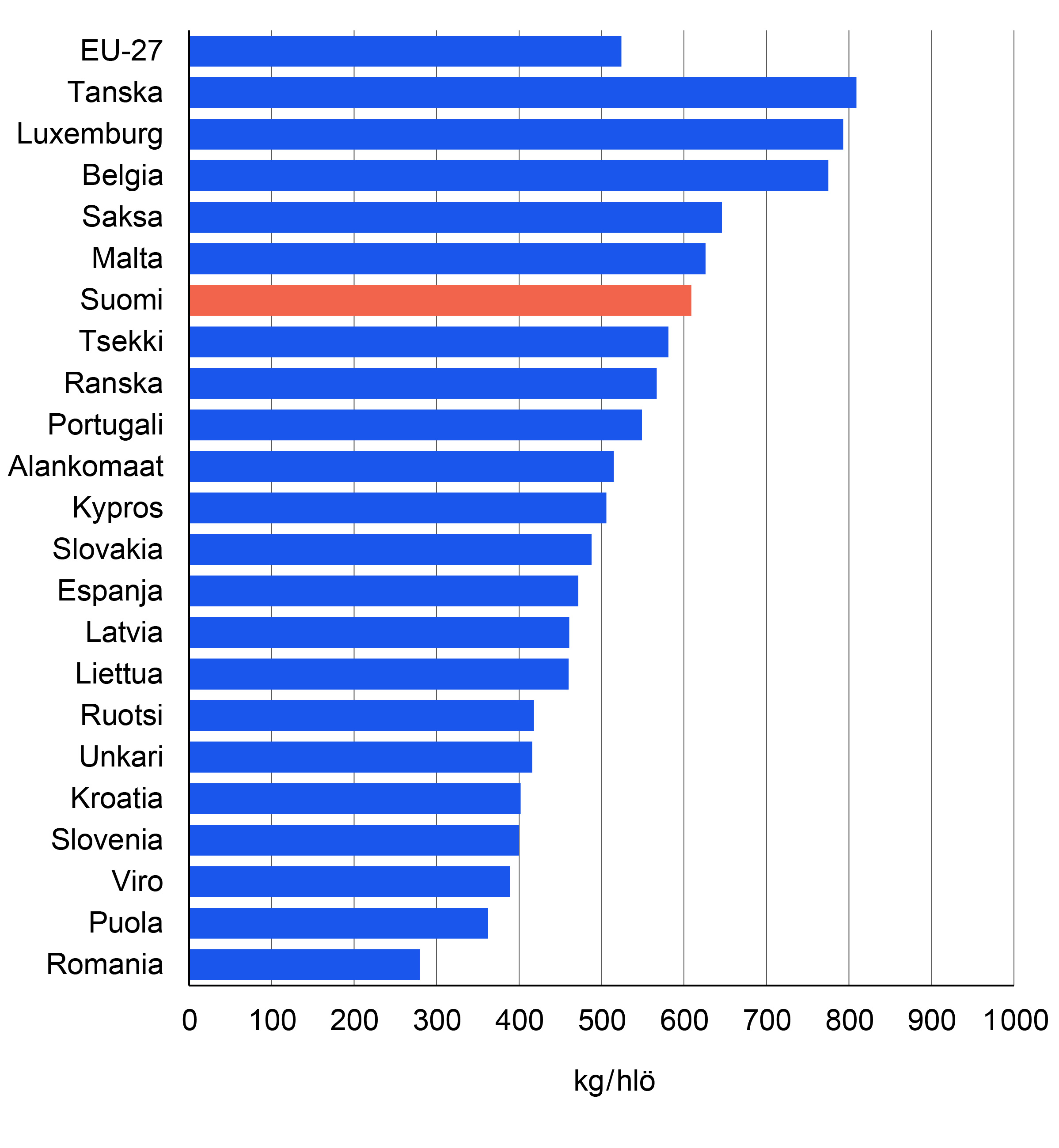 Yhdyskuntajätteen kierrätysaste romahti – Suomi ei kulje mukana muun ...