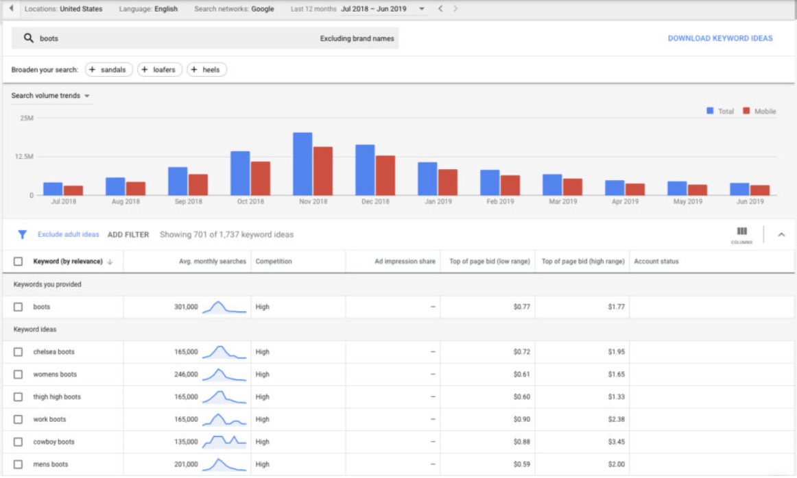 These are the 7 best SEA tools | OMR Reviews