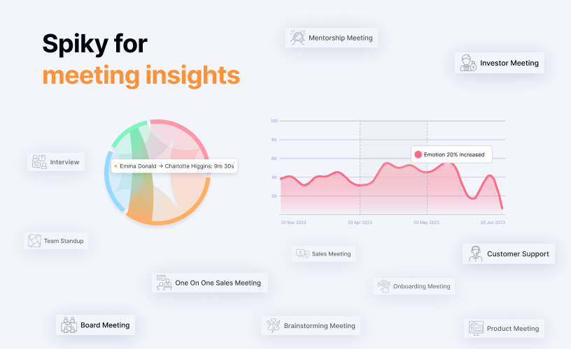 Unlocking Insights: Navigate Your Meetings with Spiky | Spiky AI