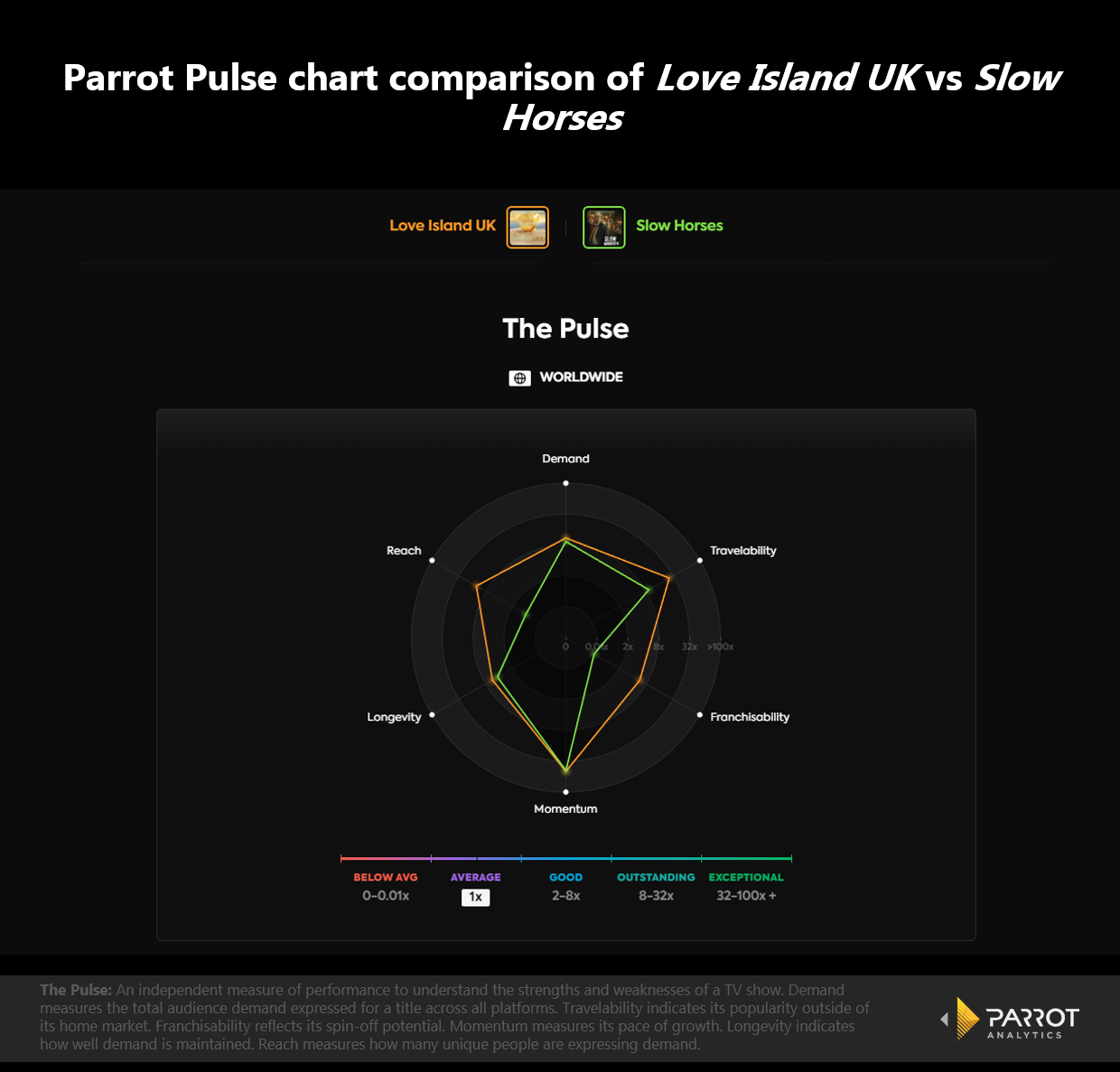 Exploring foreign shows with the biggest Momentum | Parrot Analytics