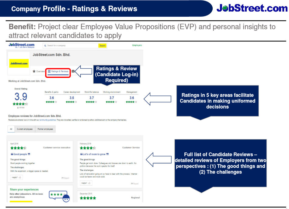 Company Profiles: Jobstreet.com's Newest Enhancement - Jobstreet ...