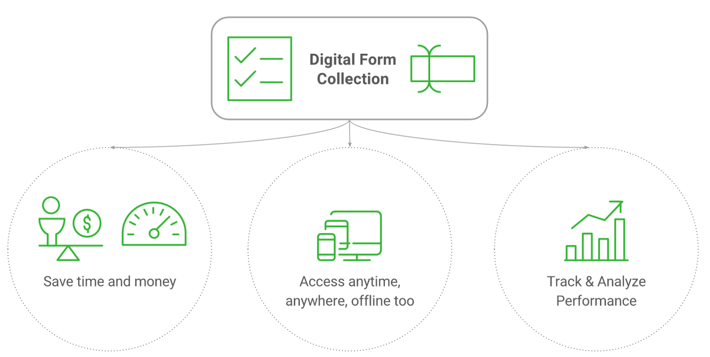 Digital assets: definition, types, benefits and DAM tools | OMR Reviews
