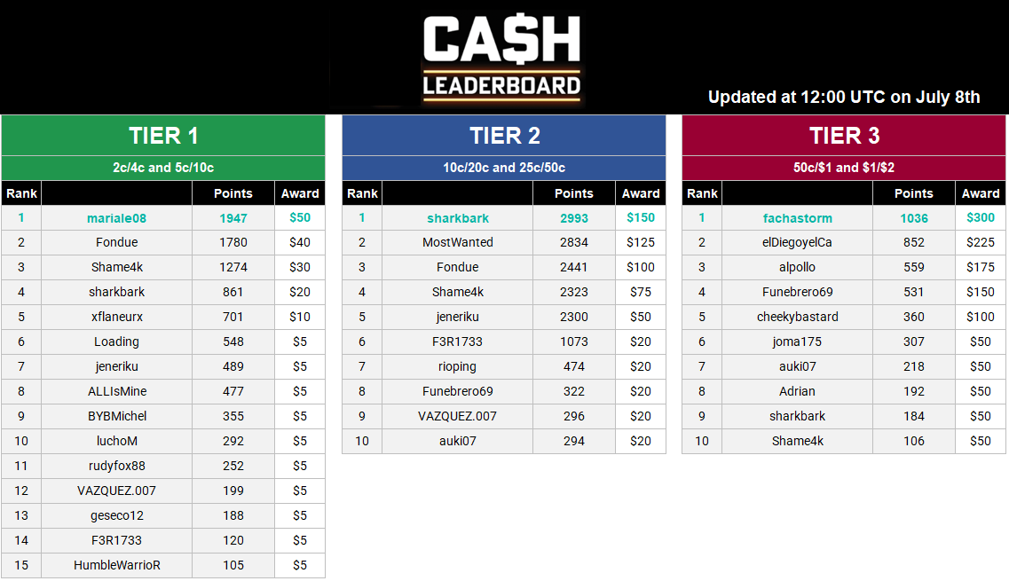 Cash Game Leaderboards
