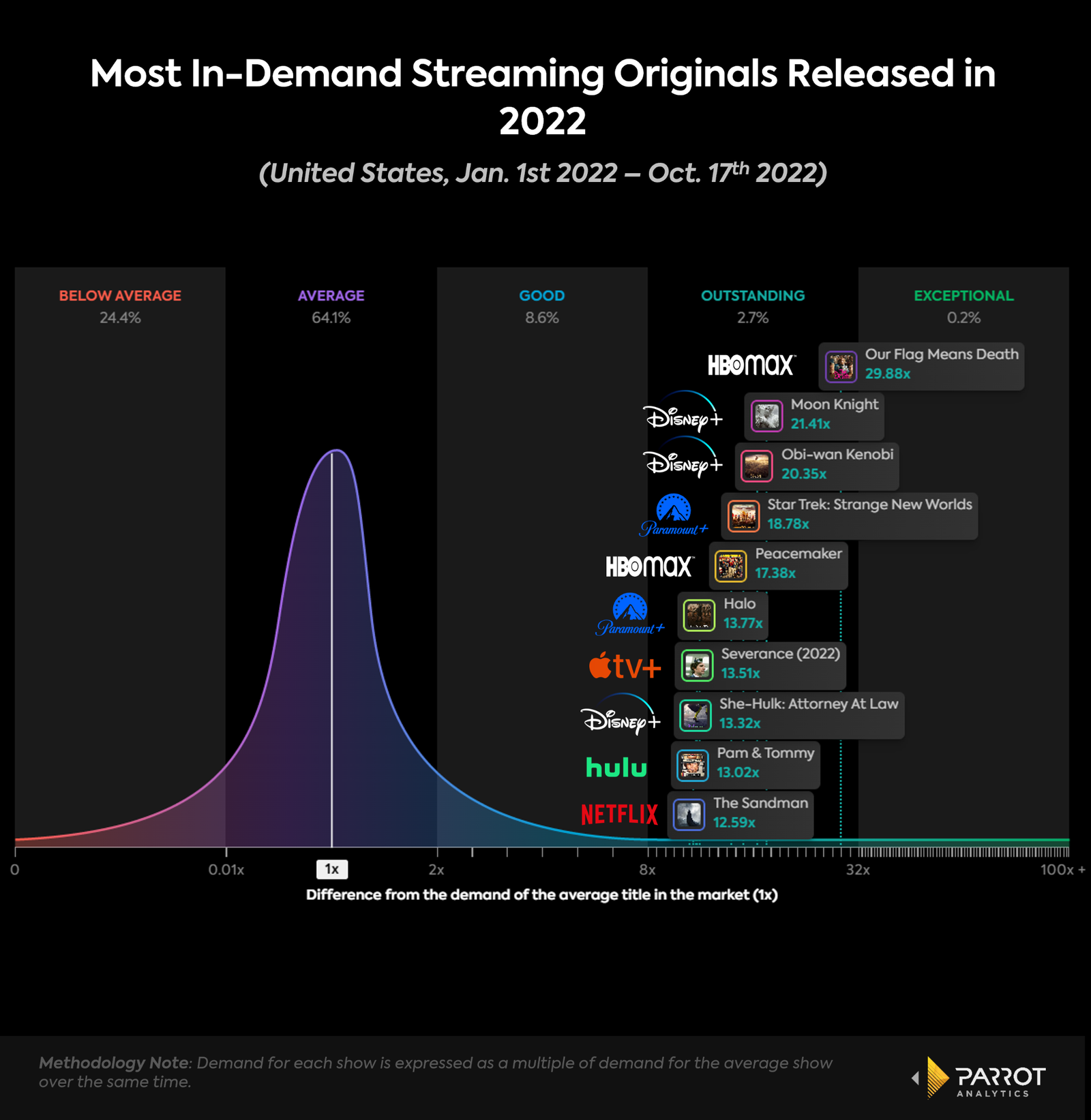 Is binge-release worth it? | Parrot Analytics