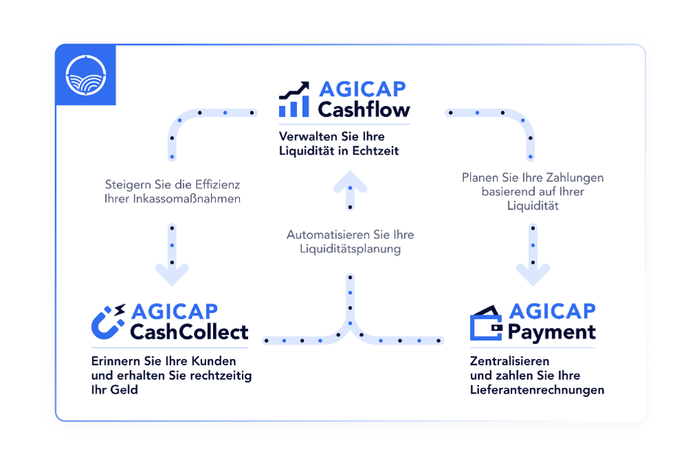 Cash flow management: definition and implementation