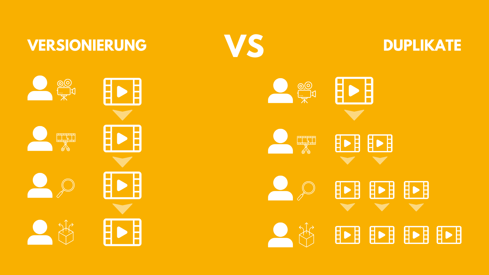 Digital Asset Duplikate identifizieren und beseitigen | OMR Reviews