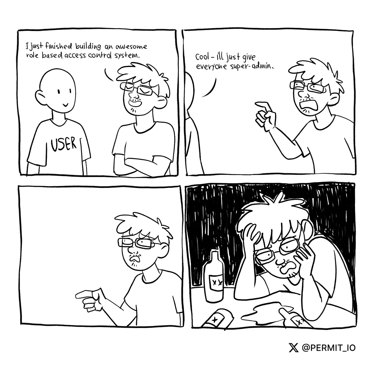 What is Fine Grained Authorization (FGA)?