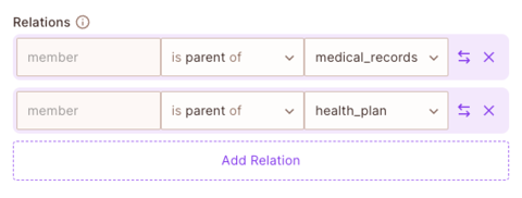 What is Relationship-Based Access Control (ReBAC)?