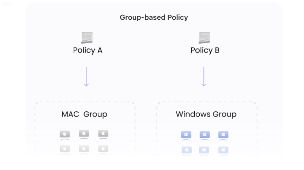 It Policy Management For Msps Create Custom Policies Superops