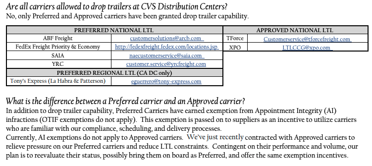 CVS Compliance Fines and Metrics - SupplierWiki