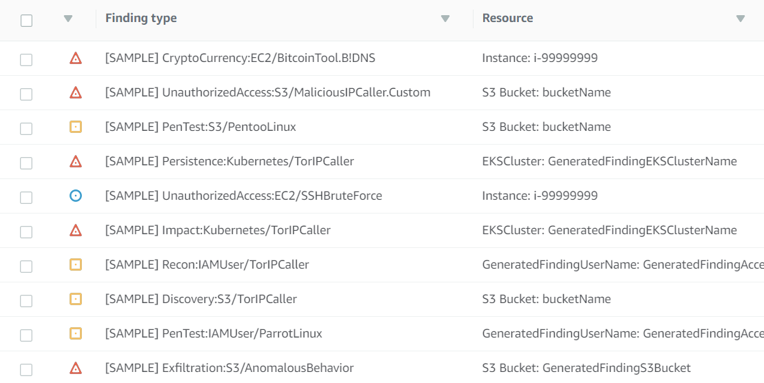 Using Amazon GuardDuty: CloudWatch Alerts