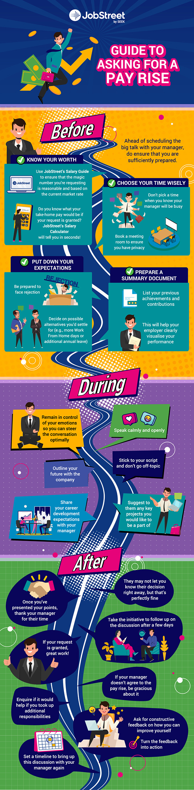 How to get a pay rise | How to negotiate a salary increase - Jobstreet ...