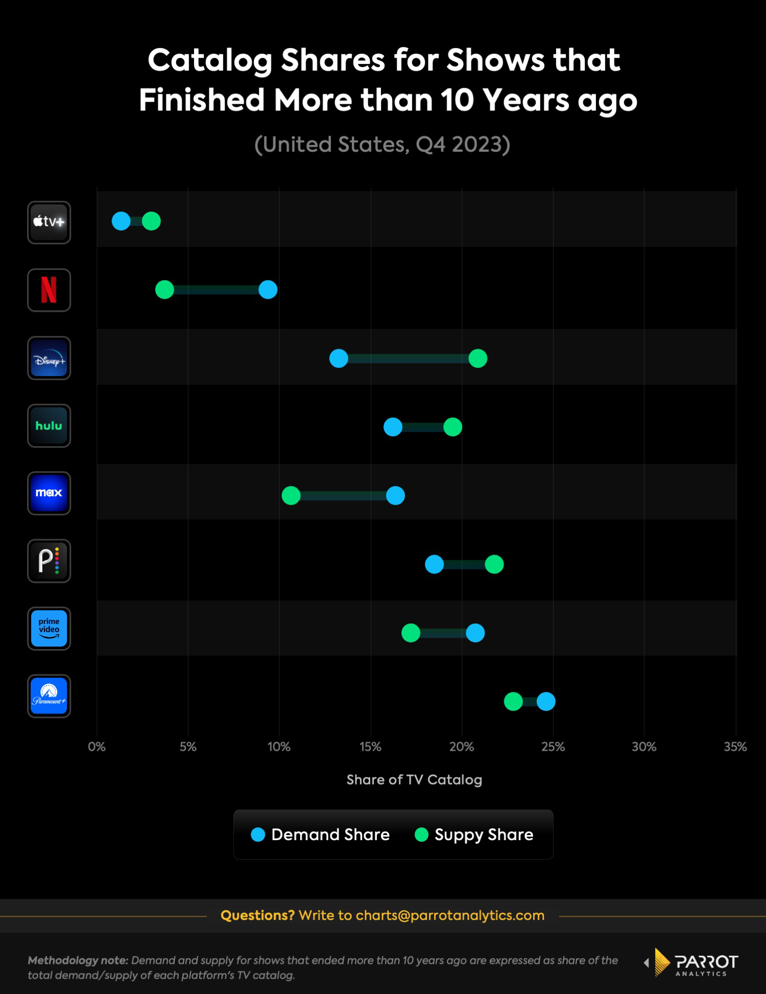 Streamer strategies for audience retention without prestige linear ...
