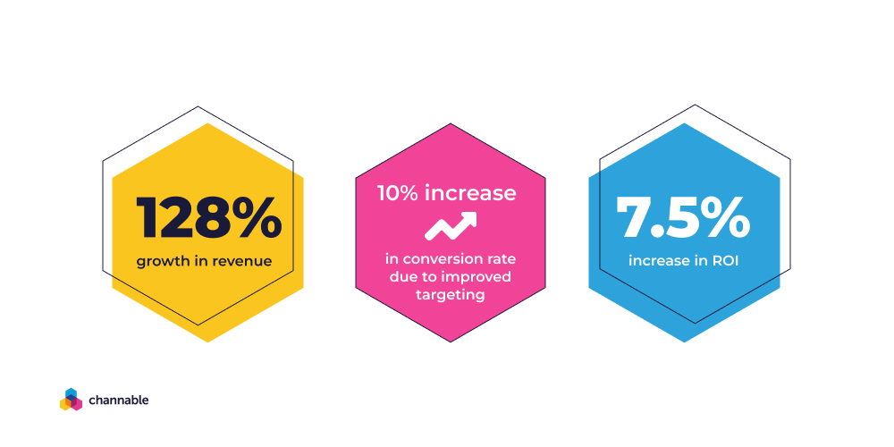 Success Story: HD-Tools Grows Revenue by 128% with Channable