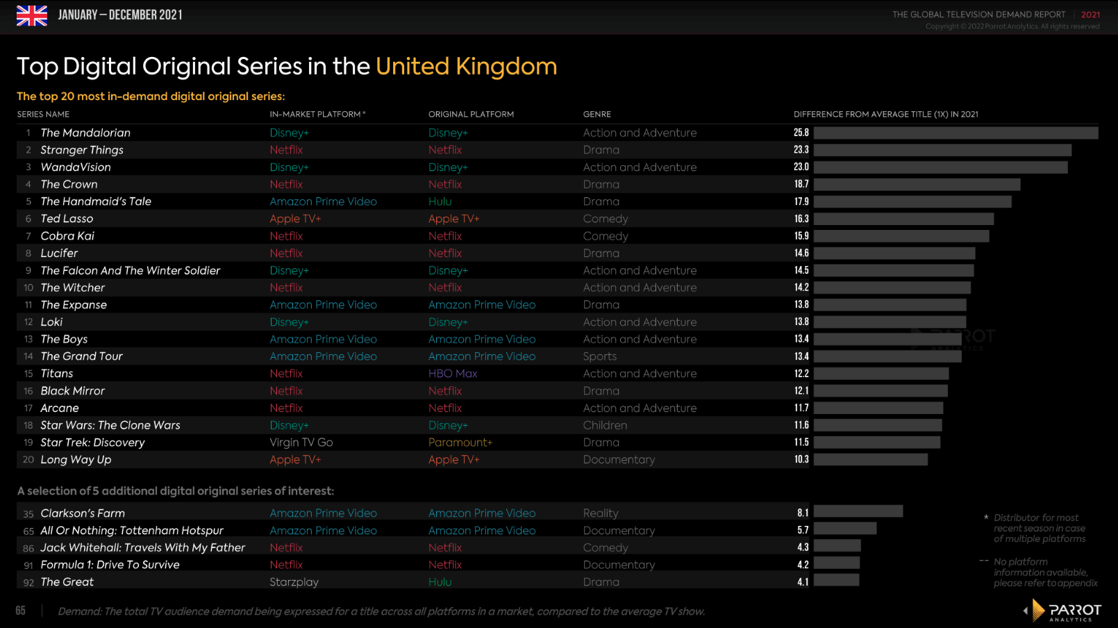 The evolution of the United Kingdom's TV & Streaming Landscape: Key ...