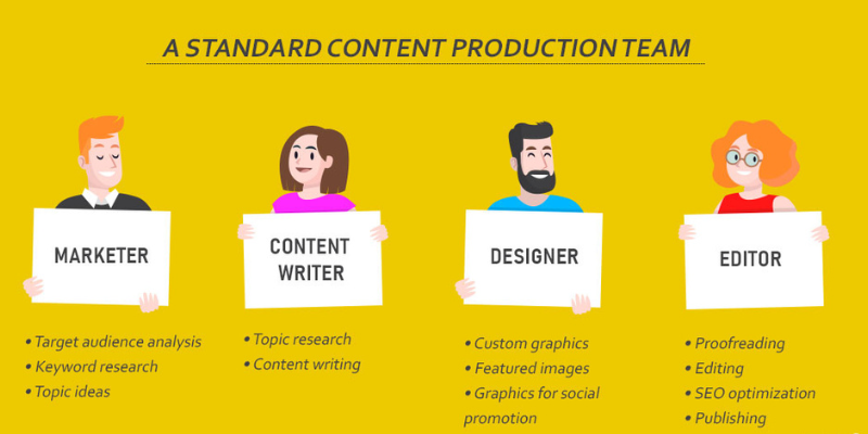 Content at Scale: Definition and implementation