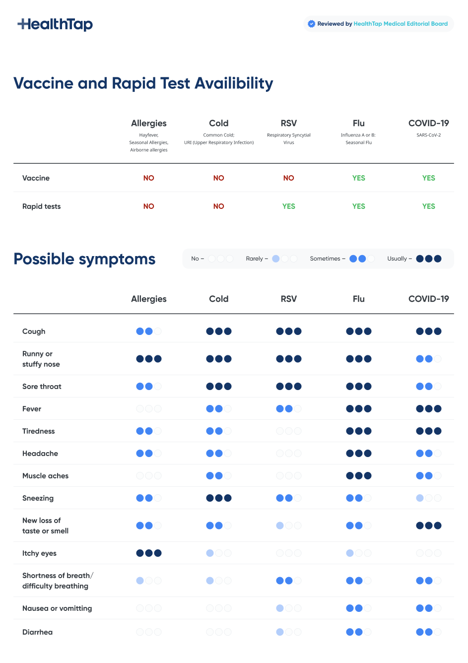 Understanding your flu-like symptoms: A helpful chart just for you ...