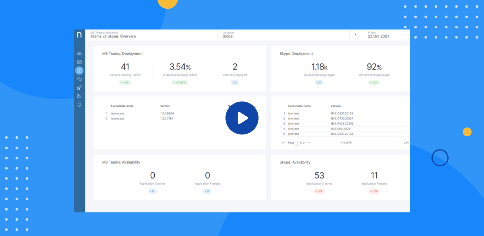 Driving Faster Digital Transformation & Adoption | MS Teams Use Case ...