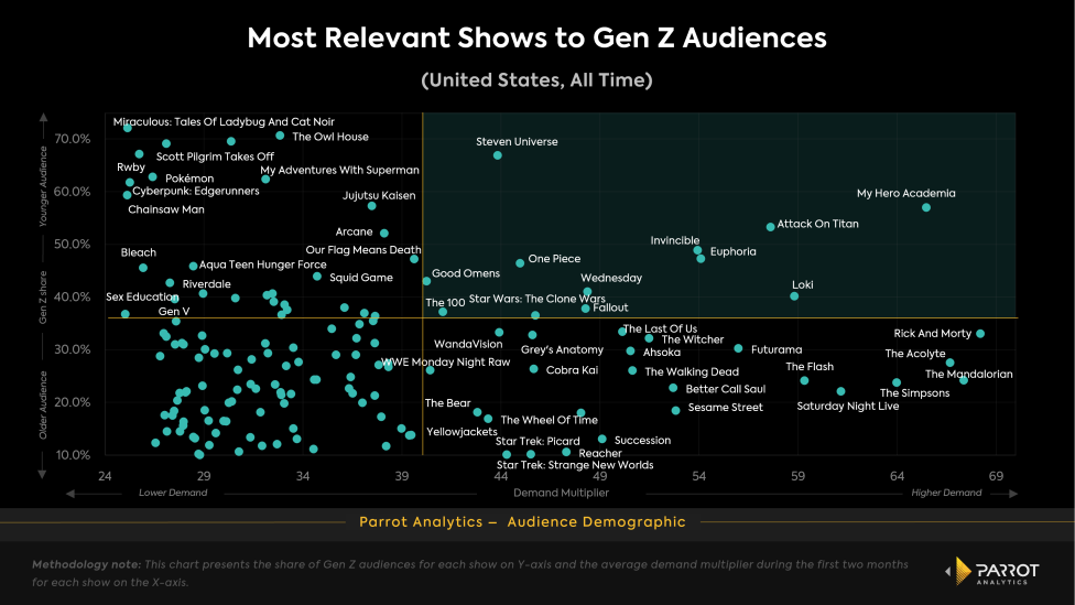 Gen Z’s TV Favorites: Which Shows Are Winning Over Young Viewers ...