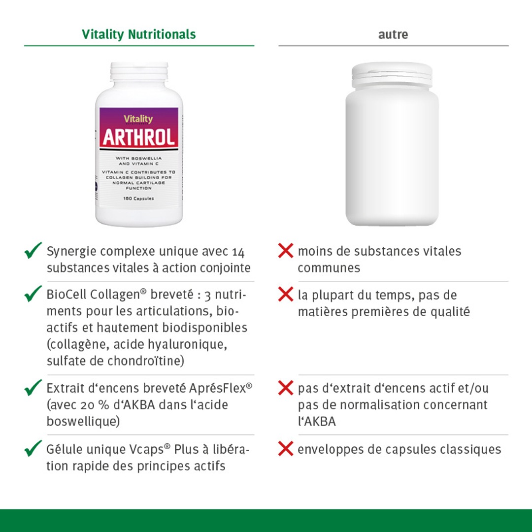Complément alimentaire pour les articulations - Arthrol – VitaminExpress